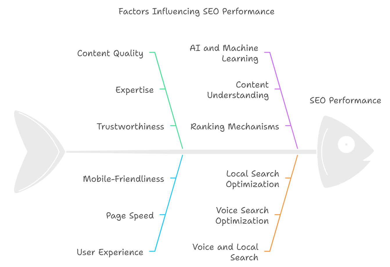 What is SEO? Your Ultimate Guide to Search Engine Optimization 2025
